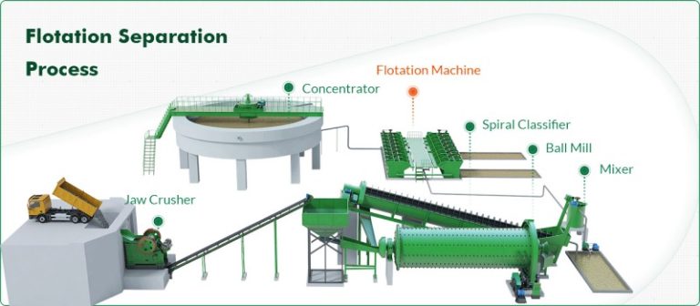 Ore Beneficiation - Optimizing Processes for Maximum Ore Value