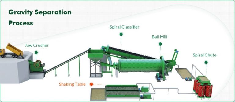 Ore Beneficiation - Optimizing Processes for Maximum Ore Value