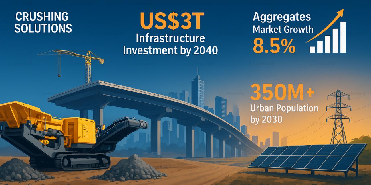 Infrastructure Growth in Southeast Asia: New Opportunities and ...