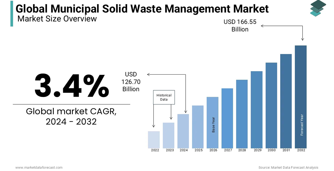 How Crushing Equipment Becomes the Core Engine of Solid Waste Resource ...