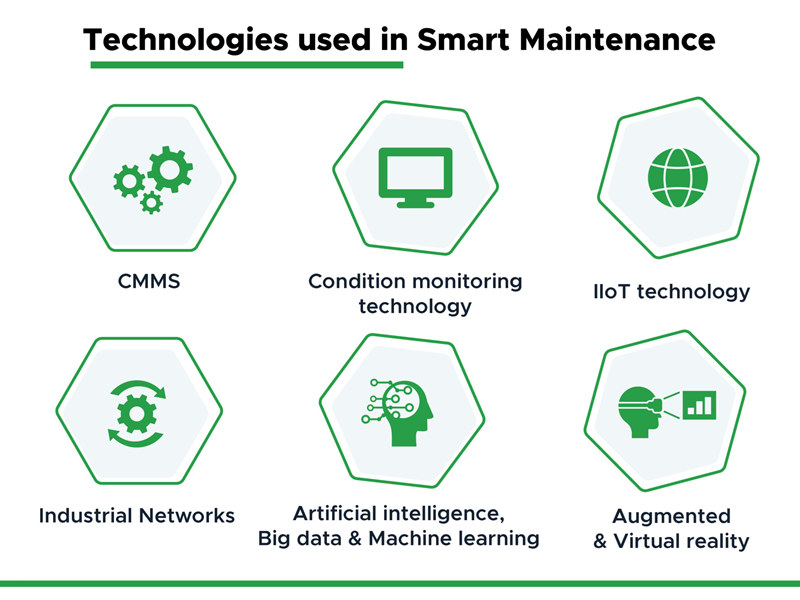Intelligent Lubrication and Predictive Maintenance for Crushers